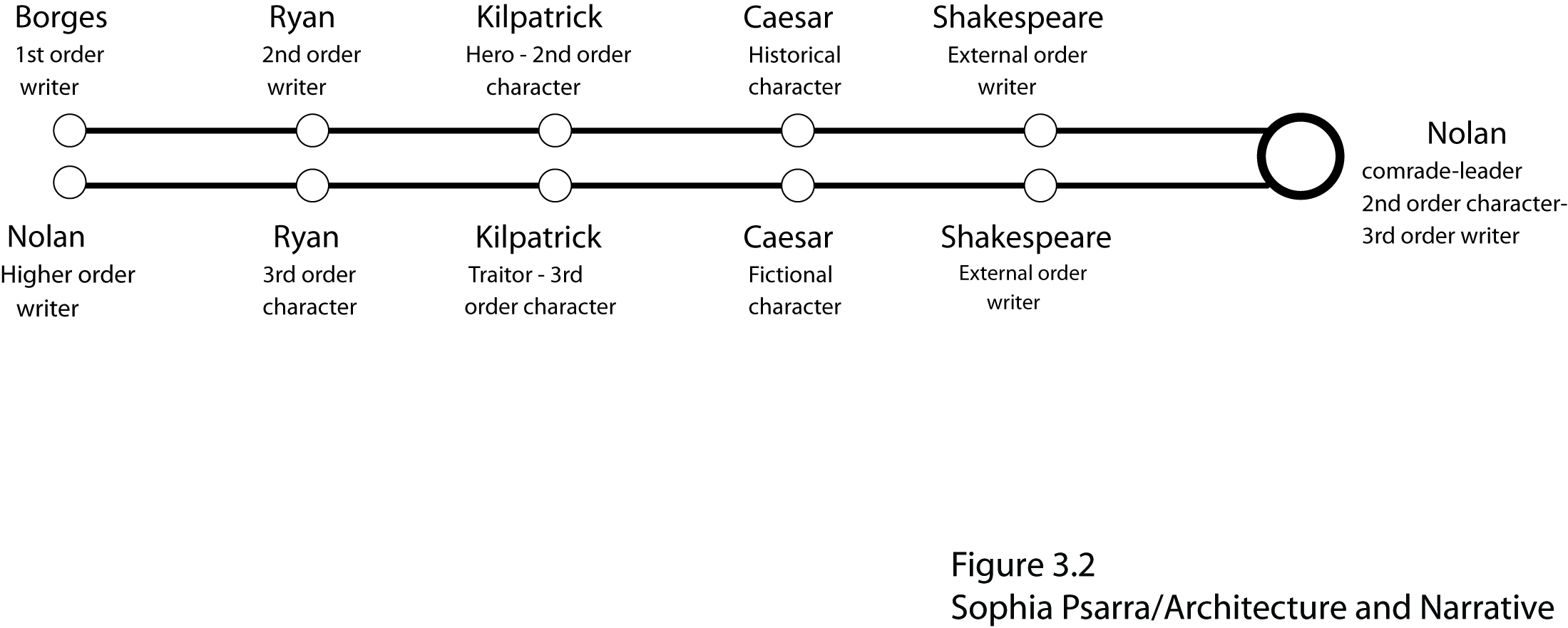 Part 2 – From Figure to Con-figuration: Generative Architecture Through ...
